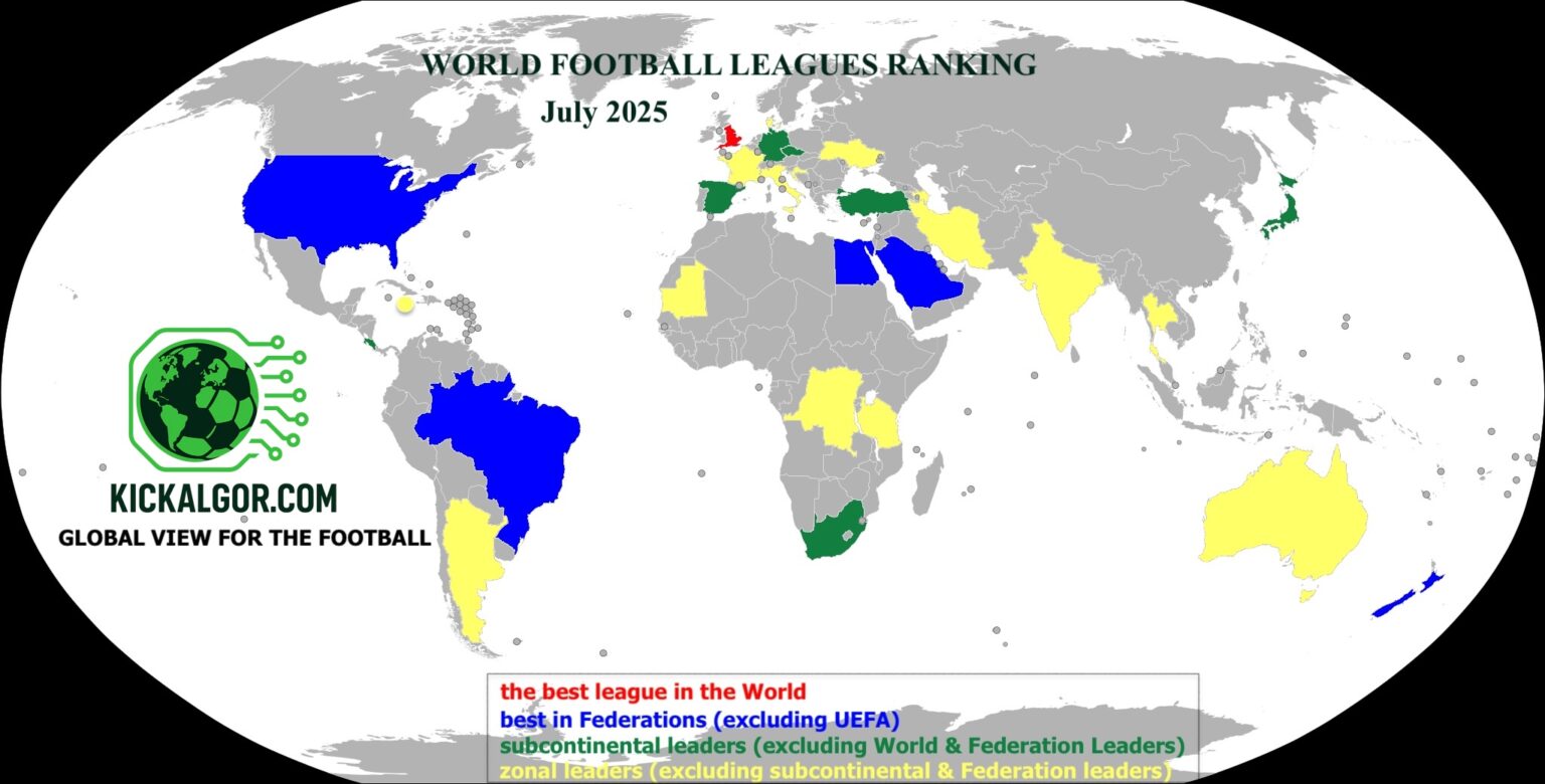 World Football Leagues Ranking - Summary January 2025